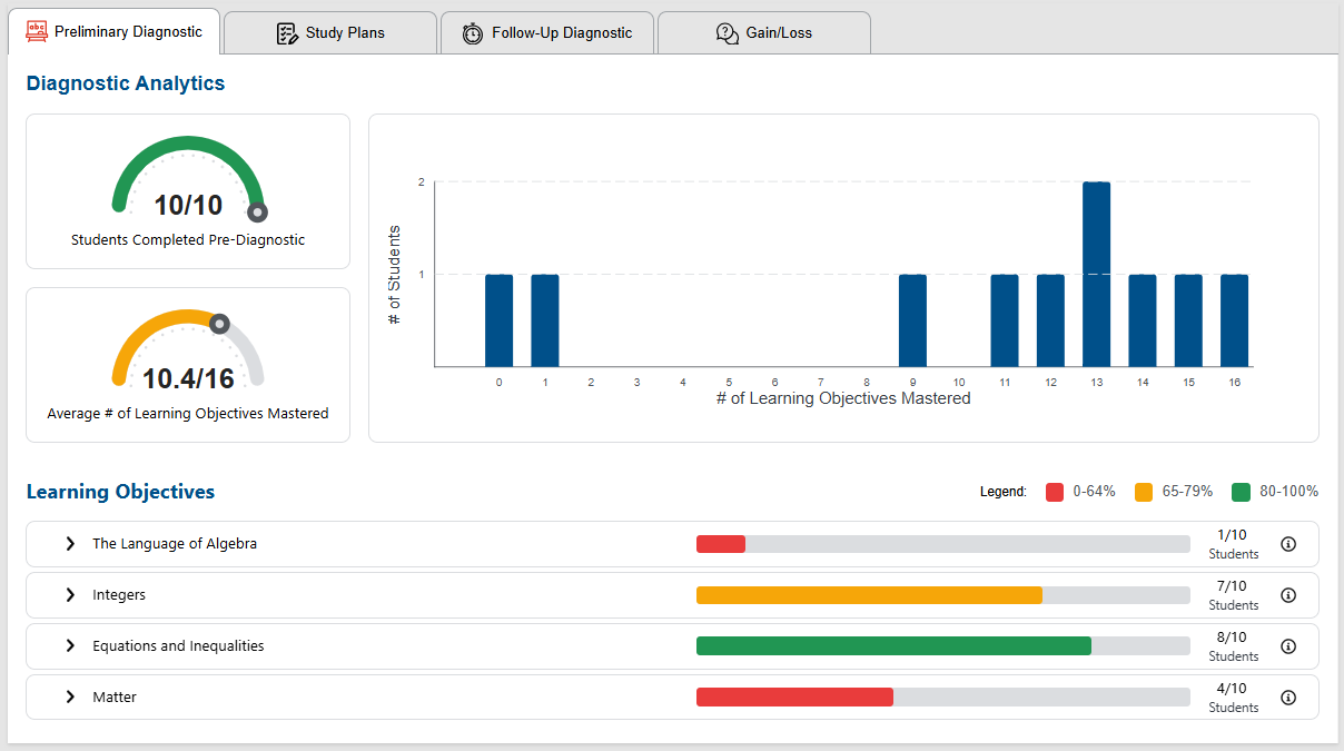 Readiness Result Analytics