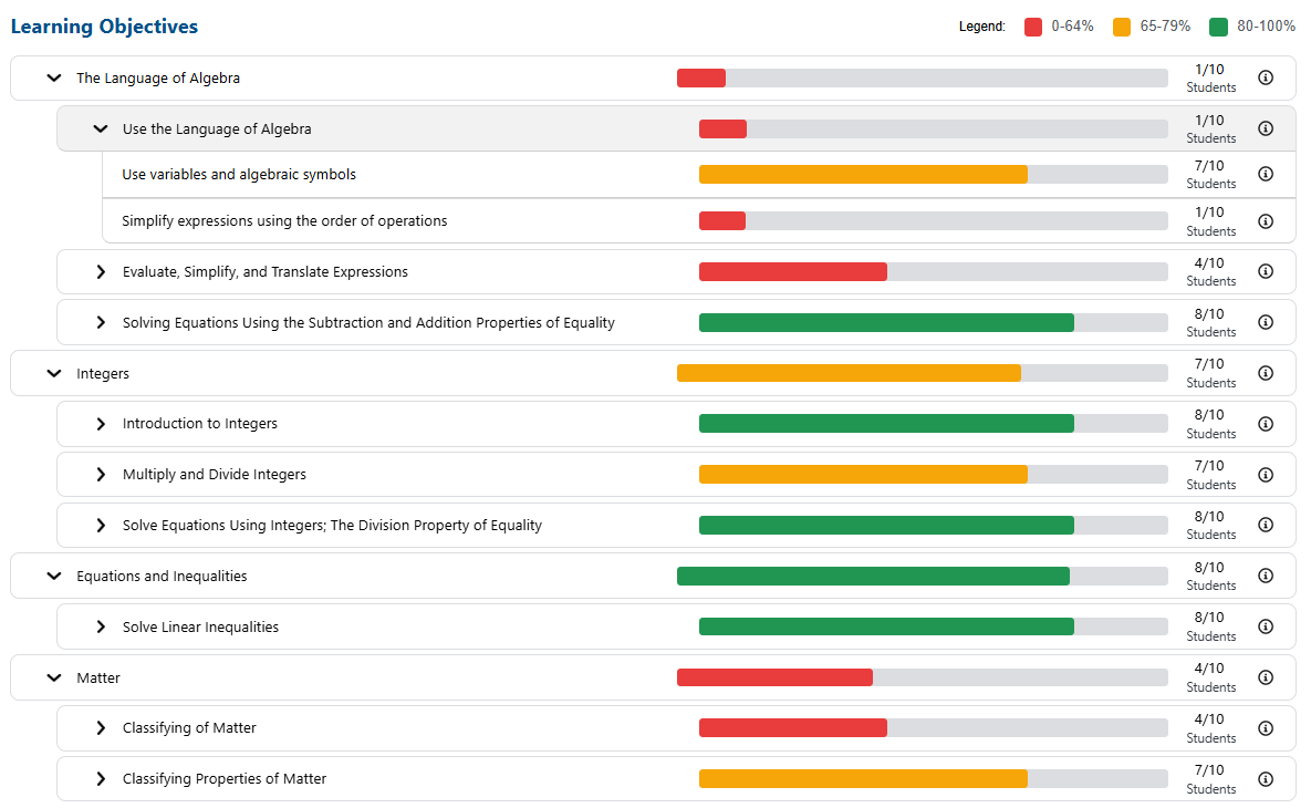 Readiness Result Analytics